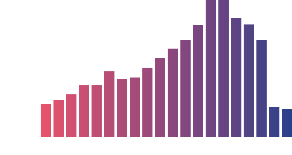 Isoft – Isoft Technologies